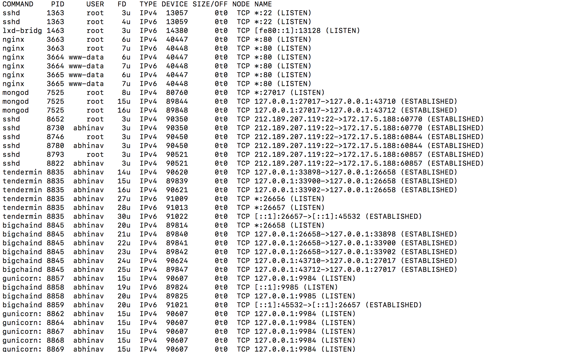 Bigchain DB nodes in a 4 node cluster unable to replicate the data · Issue #2393 · bigchaindb ...
