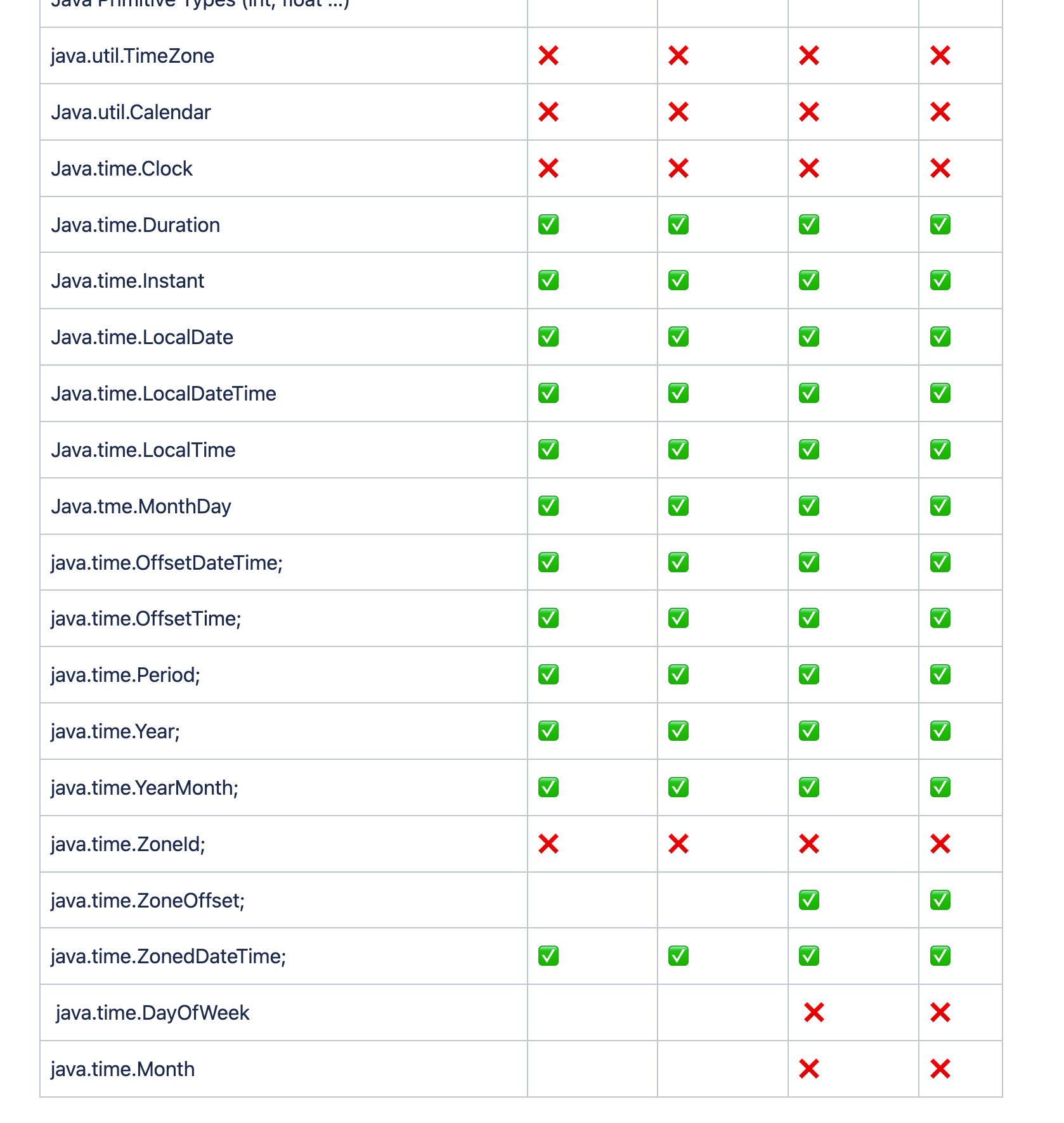 Can T Read Data Of Localdatetime Object From Microstream Database On Android · Issue 245