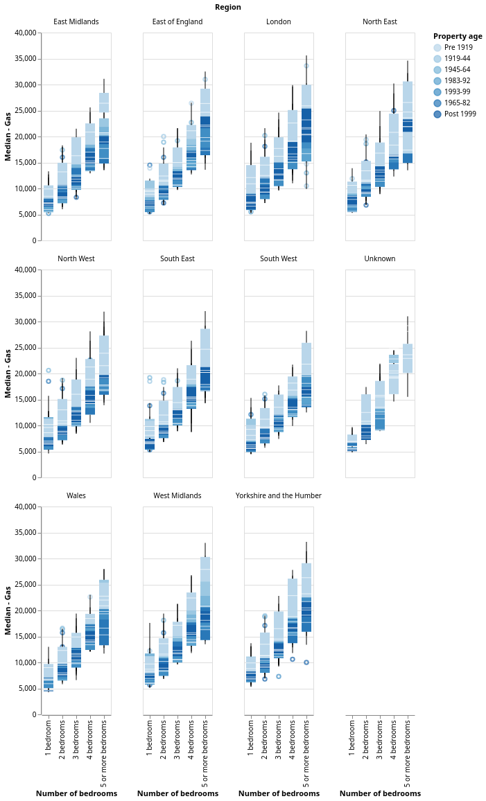 Facetted Grouped Boxplot · Issue 2127 · Vegaaltair · Github