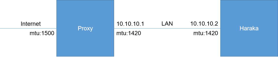 DKIM verify failed on the mail from outlook or hotmail · Issue #2682 · haraka/Haraka · GitHub