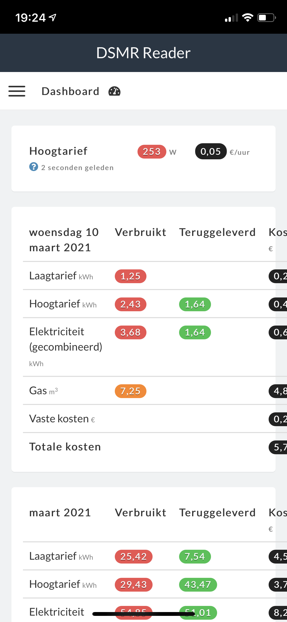 Dashboard responsiveness verbeteren op kleine schermen · Issue #1320 · dsmrreader/dsmr-reader ...