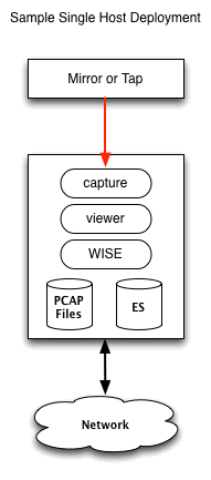 Moloch-全流量索引系统 · Issue #11 · Git-News/Git-News · GitHub