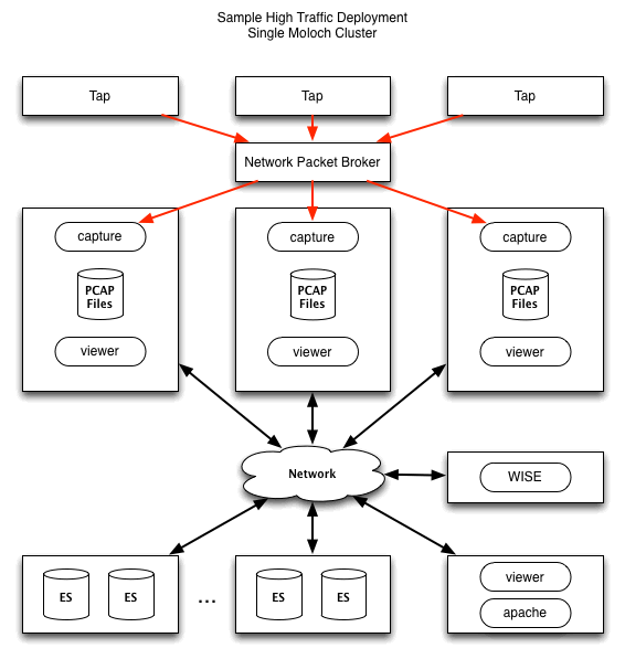 Moloch-全流量索引系统 · Issue #11 · Git-News/Git-News · GitHub