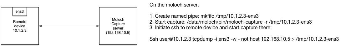 Moloch-全流量索引系统 · Issue #11 · Git-News/Git-News · GitHub