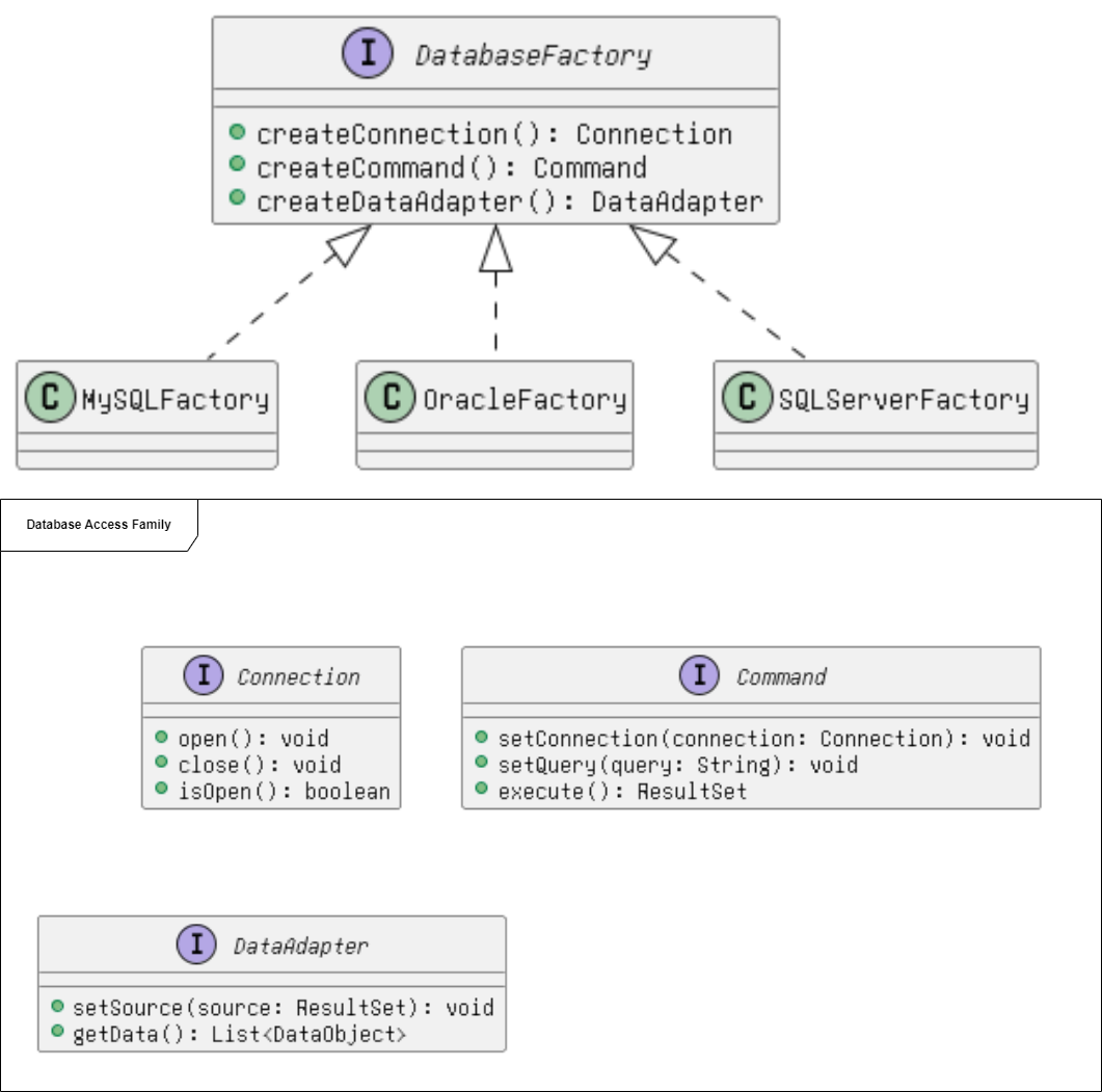 Design Pattern Tutorials Creational Design Patterns Abstractfactory Md At Main · Mosta7il Design