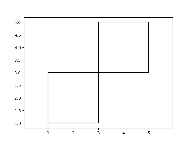 Bug in mesh.outline()? · Issue #1934 · mikedh/trimesh · GitHub