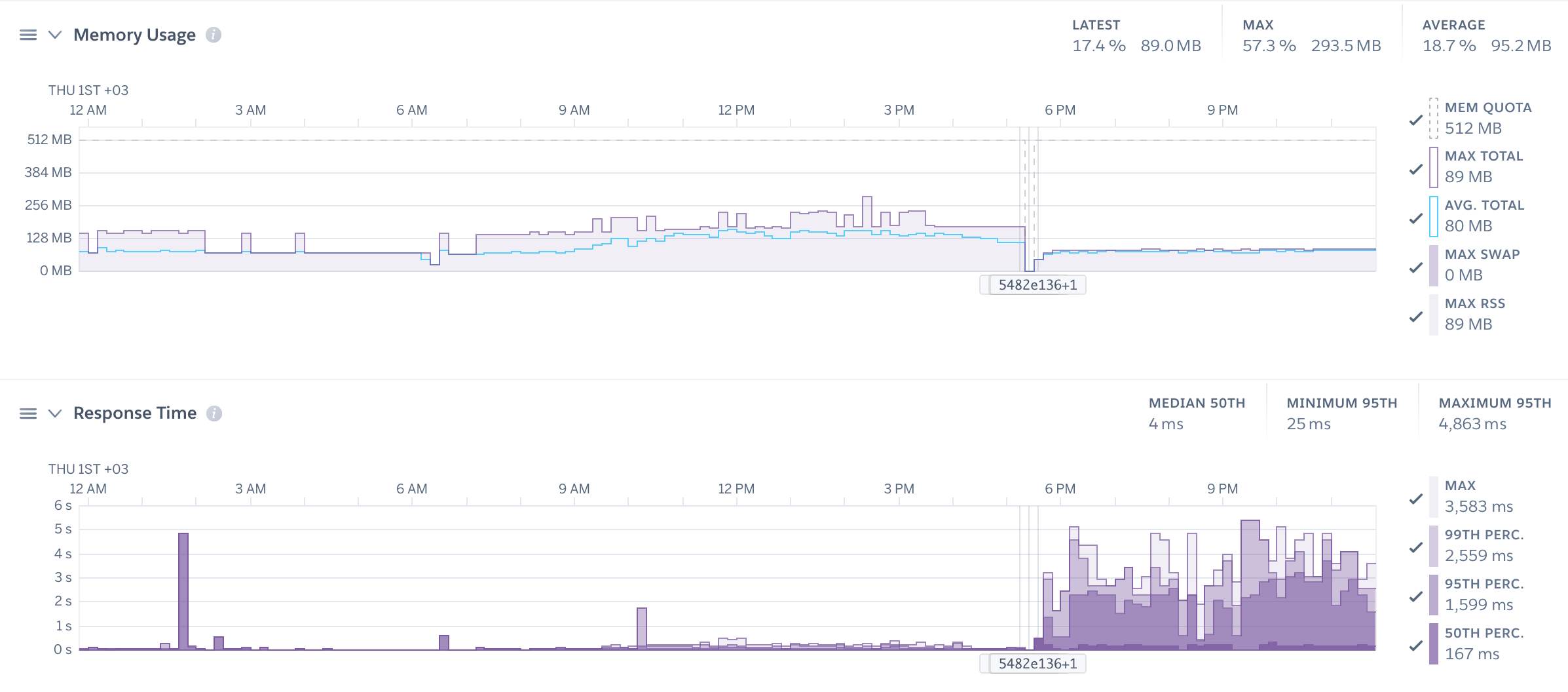 After deploying 0.67.0 a response time significantly increased · Issue ...