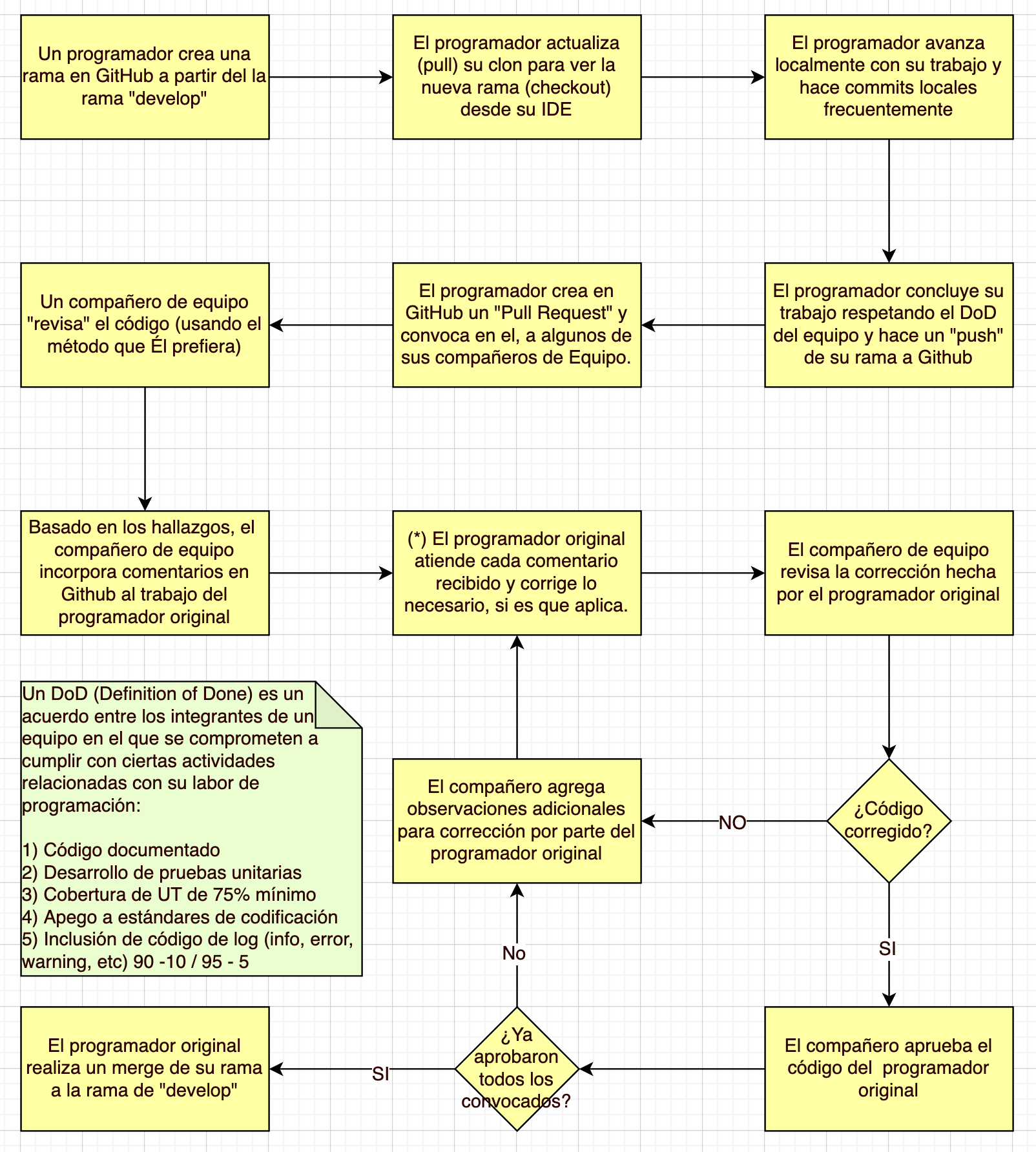 GitHub - qbits-mx/desarrollo-ejercicio: desarrollo ejercicio