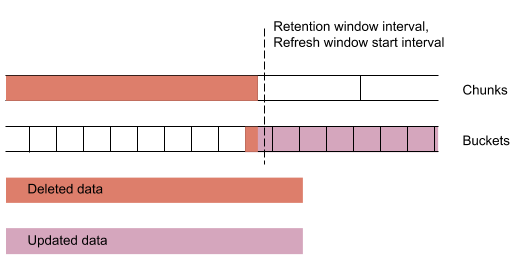 Test/improve UX of continuous aggregate refresh in combination with ...