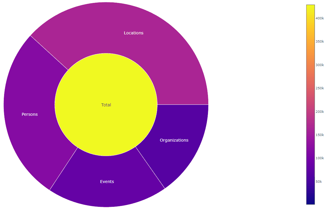 Sunburst labels have erratic behavior · Issue #3042 · plotly/plotly.py · GitHub