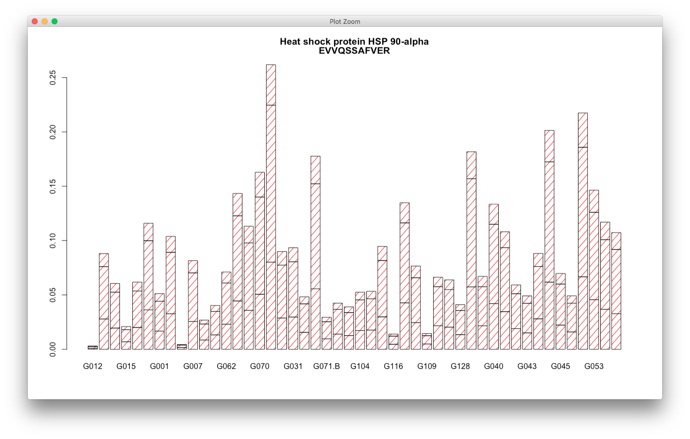 Color Coding Stacked Barplots By Groups In R · Issue 42 · Robertslabresources · Github