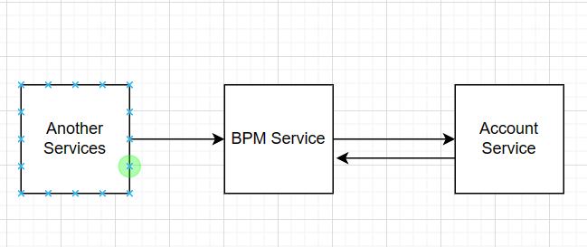 GitHub - kckrepository/Saga-Orchestration-using-Flowable-BPM