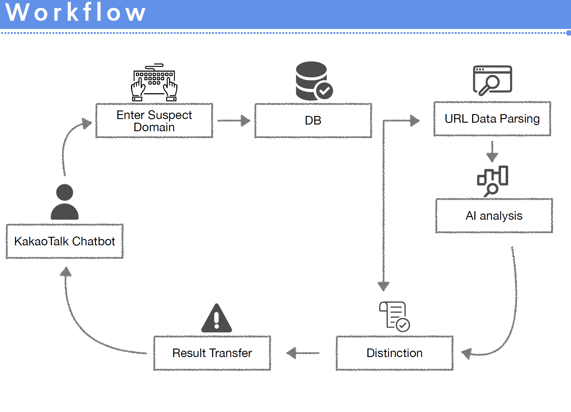 GitHub - melpin/capstone_design_project_1: phising site Inspection