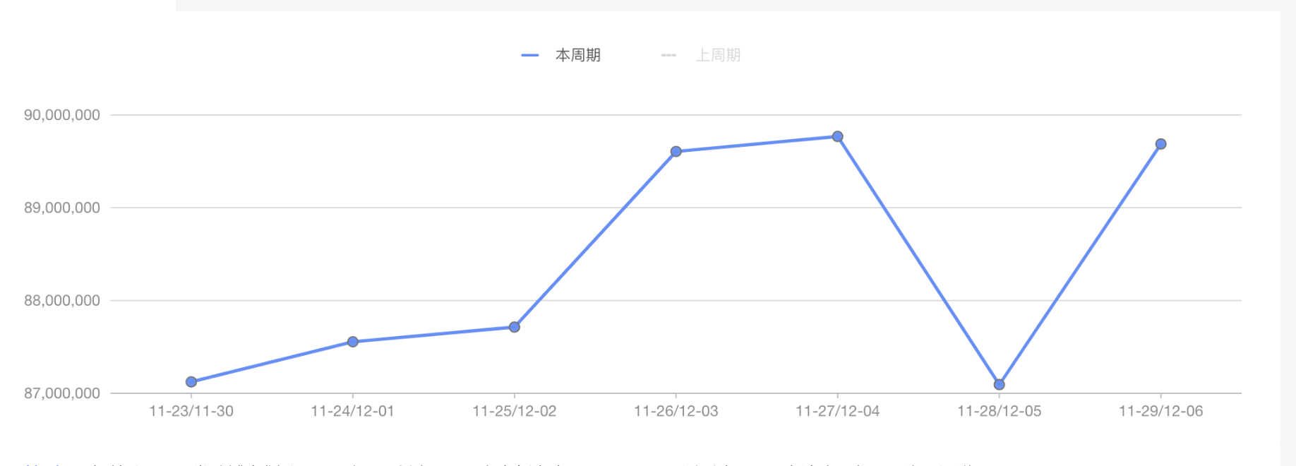 🤔 [question]当点击图例的某个选项后，触发了图表的渲染之后，想同步更新x轴的文字 · Issue 3416 · Antvis