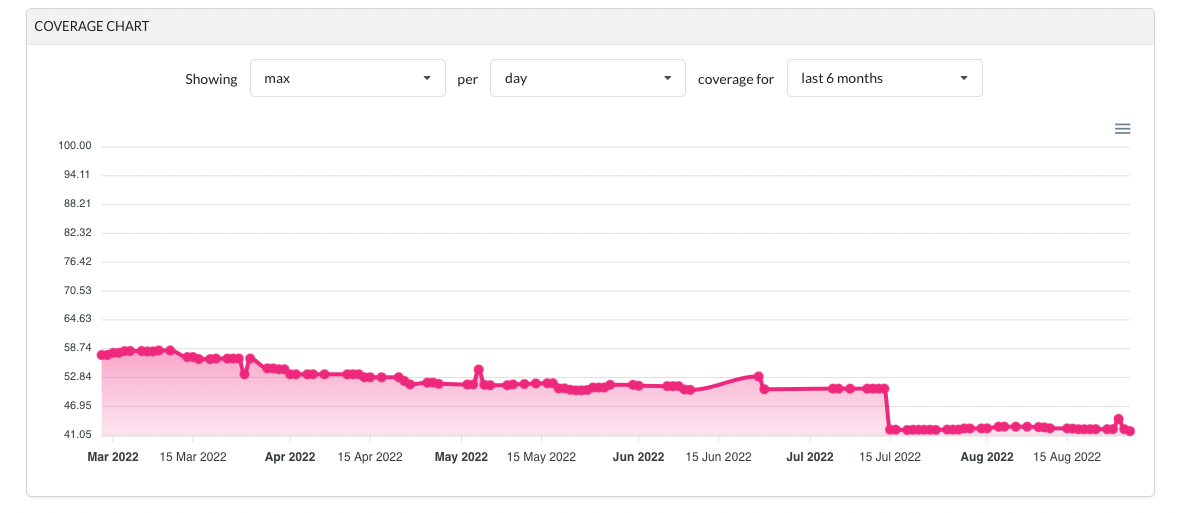 Code Coverage Metrics Issue 2203 Ossf scorecard GitHub Code Coverage Metrics Issue 2203 Ossf scorecard GitHub