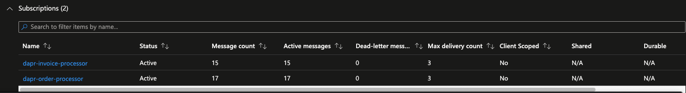 Pub/Sub Component with Azure Service Bus Topics · Issue #6722 · dapr/dapr · GitHub