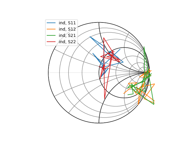 Cannot reproduce the results from the "De-embedding with Scikit-RF ...