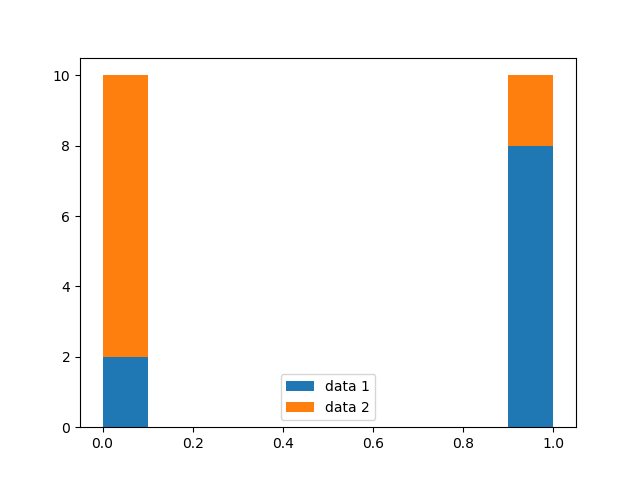 Legend not working when using a barstacked histogram · Issue #9728 ...