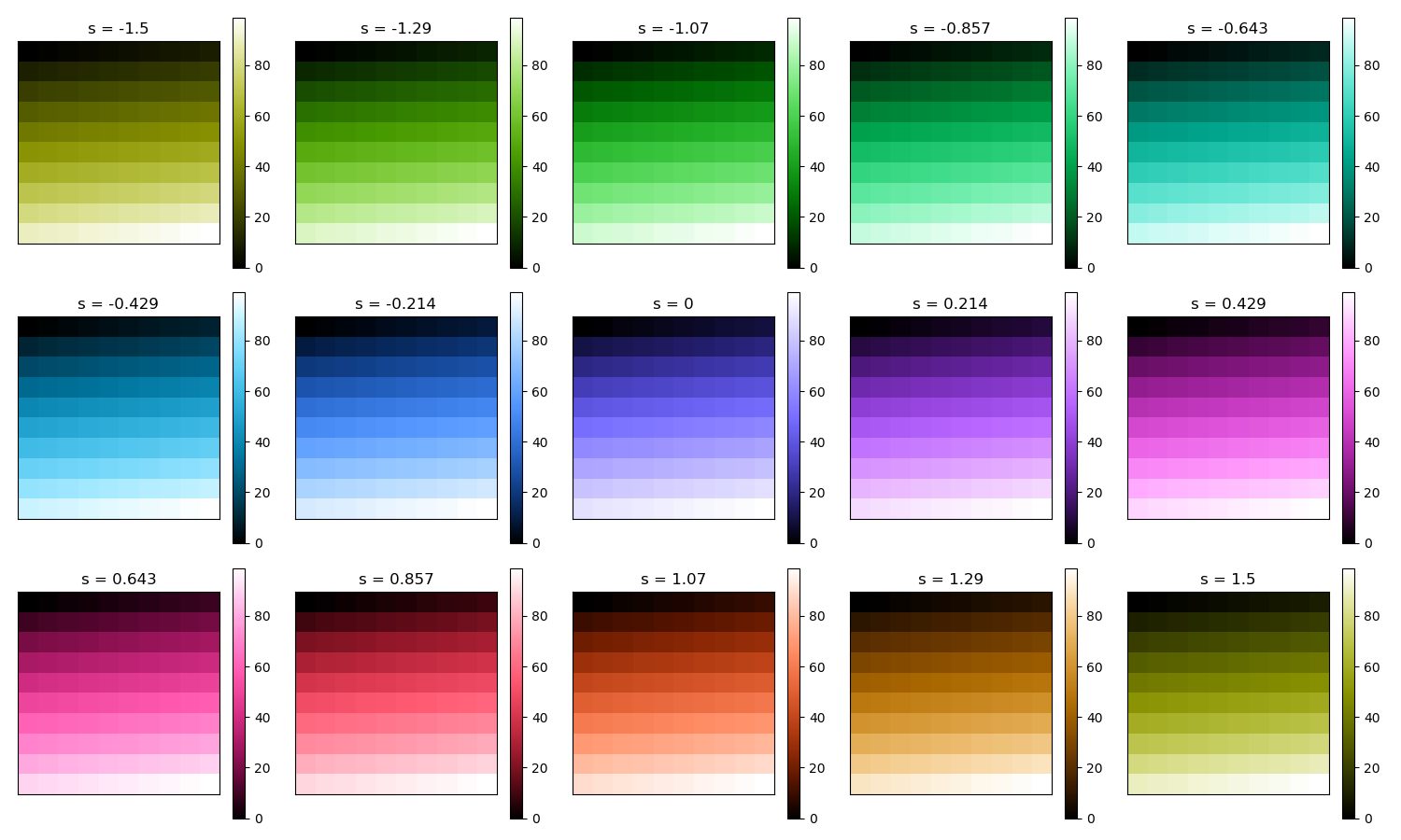 Sequential colormaps doesn't reach 100 lightness (pure white) · Issue ...