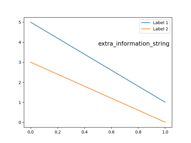 Savefig Pdf Output Incorrect Annotation Location · Issue 10844 · Matplotlibmatplotlib · Github