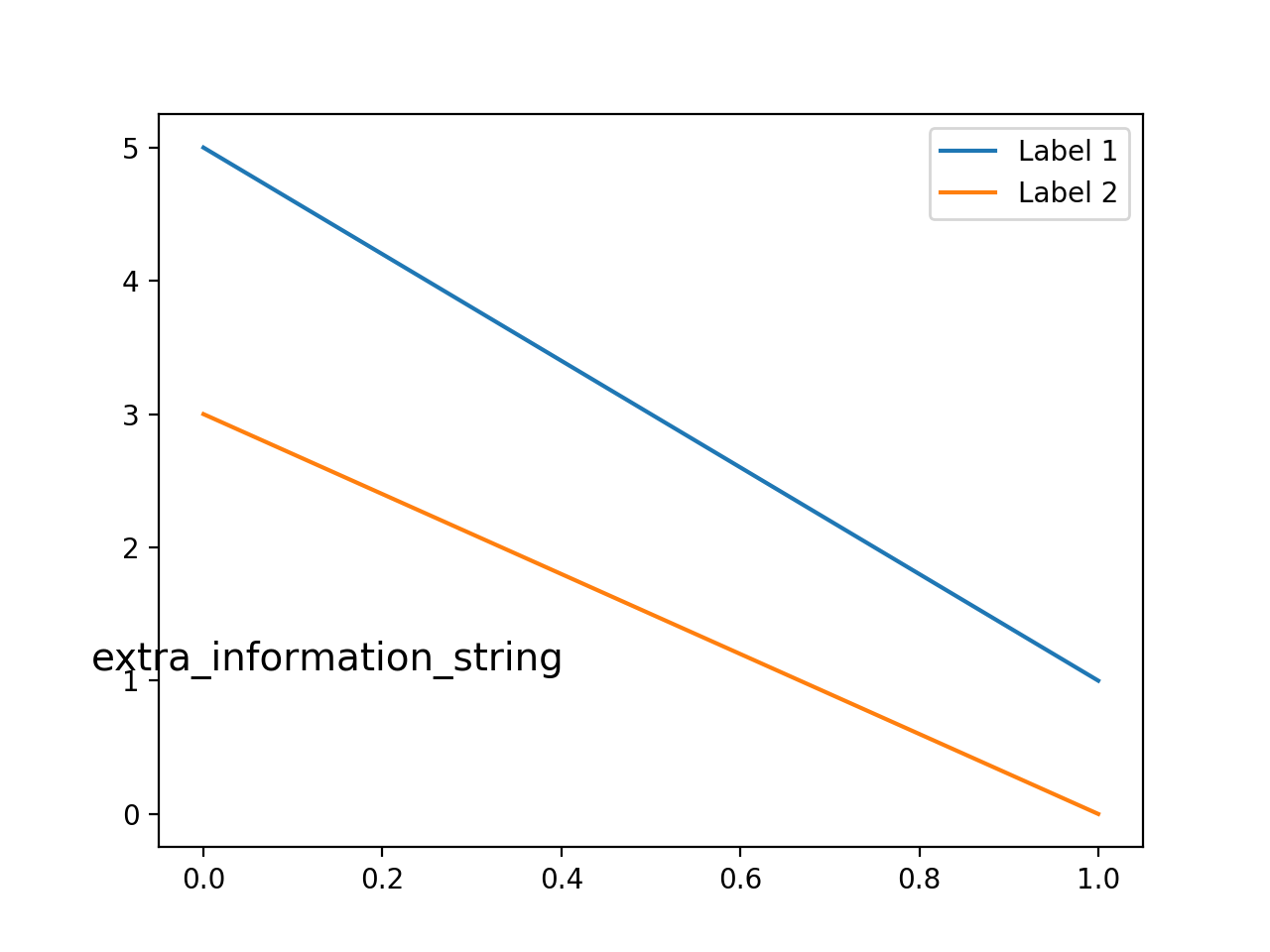 savefig PDF output - incorrect annotation location · Issue #10844 · matplotlib/matplotlib · GitHub