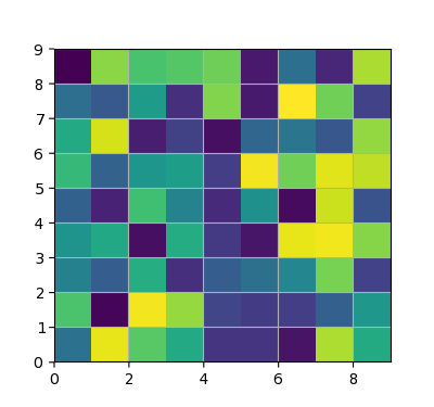 slightly imprecise tick positioning · Issue #7341 · matplotlib ...