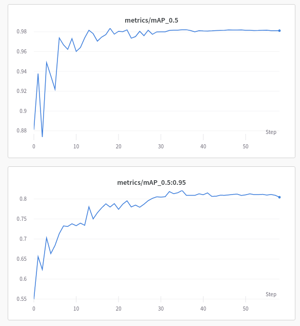 Is Early Stopping Working Correctly · Issue 6511 · Ultralyticsyolov5 · Github