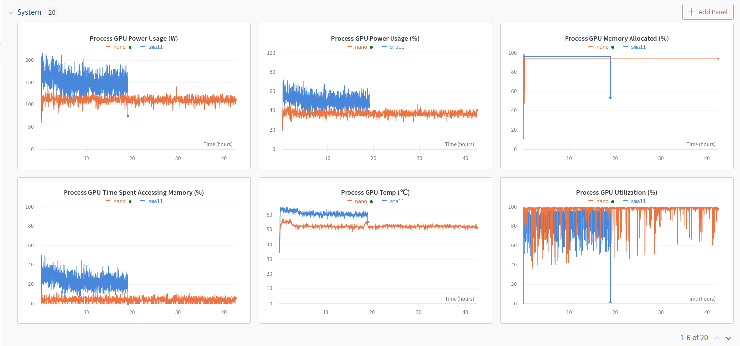 Has somebody suffer slow training with the same dataset in AWS? · Issue ...