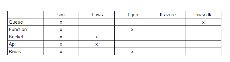 a way to see all resource and which targets they are currently available in · Issue #2240 ...