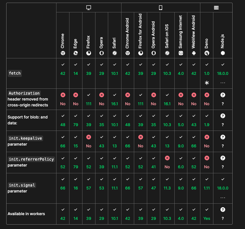 a way to see all resource and which targets they are currently available in · Issue #2240 ...