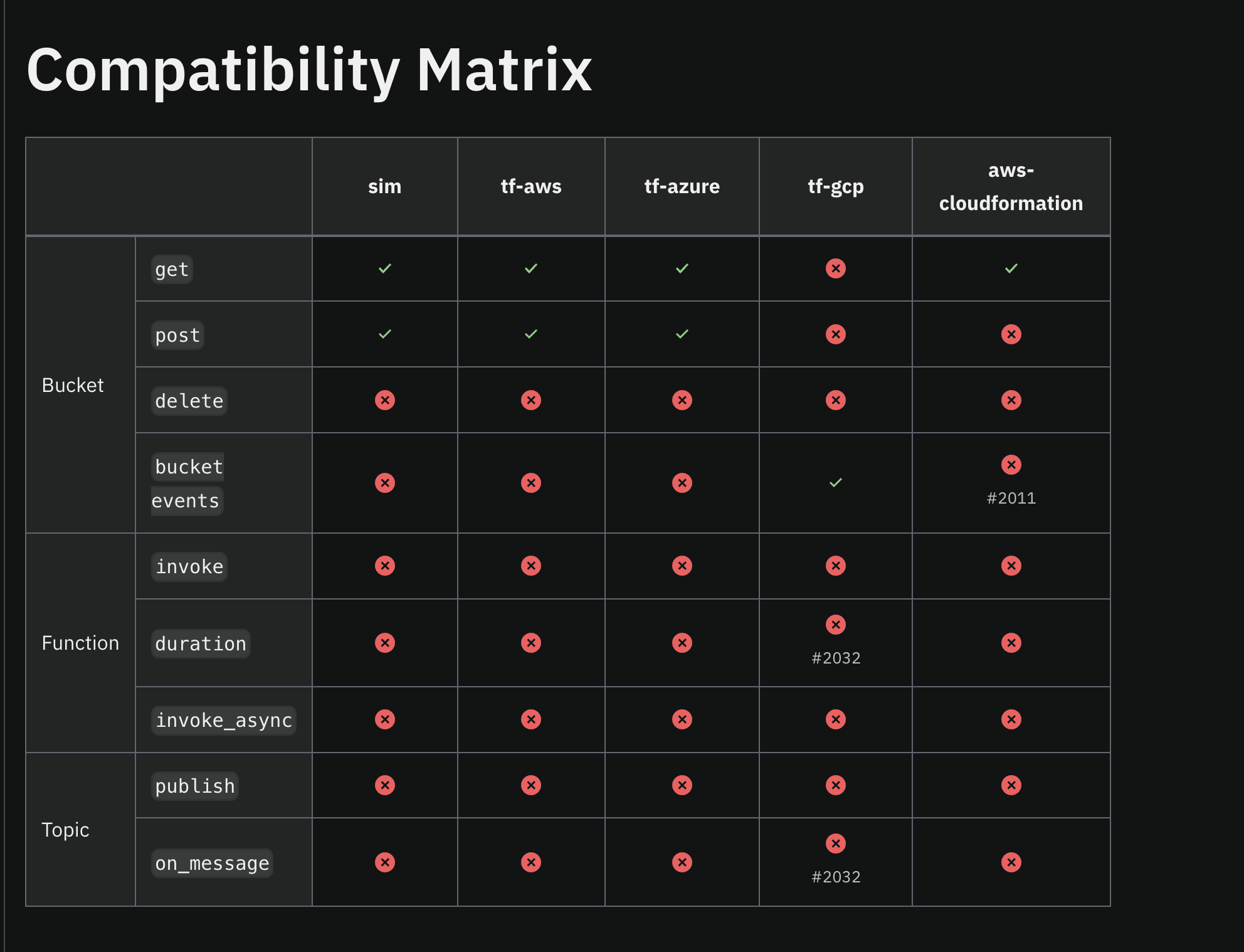 a way to see all resource and which targets they are currently available in · Issue #2240 ...