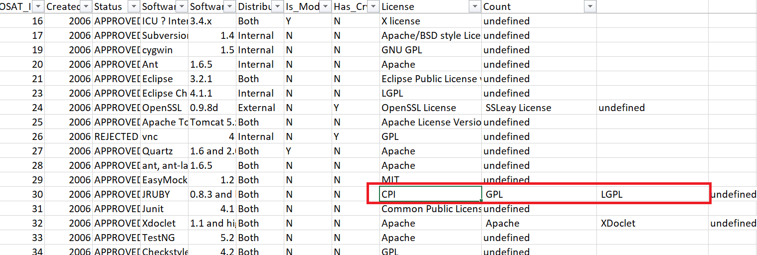 Csv Export With And In Data Causes Issues With Exported Csv And · Issue 
