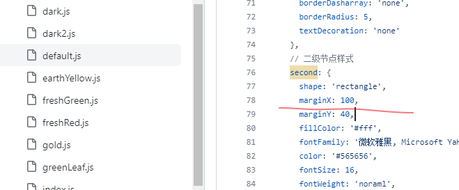 根目录字数长的话，怎么换行展示，另外，根目录的线条可以该短吗？ · Issue #398 · wanglin2/mind-map · GitHub