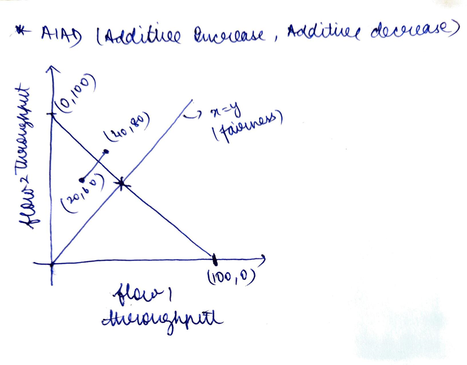 GitHub - nilesh096/PCAP-Analysis: Analyzing a Wireshark/TCPdump trace ...
