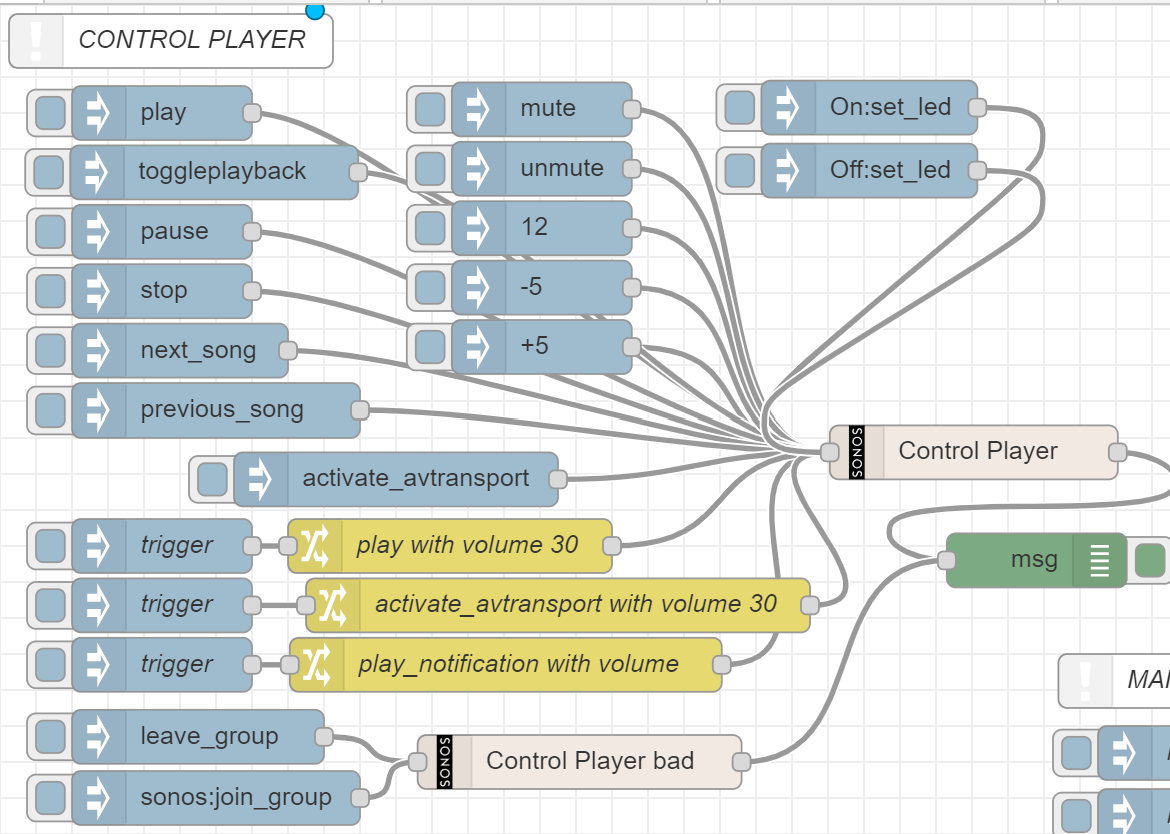 A Nodes And Commands · Hklagesnode Red Contrib Sonos Plus Wiki · Github