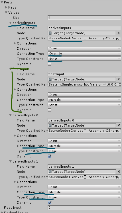 Major issue: changing constraints/types of dynamic port lists breaks internal serialisation ...