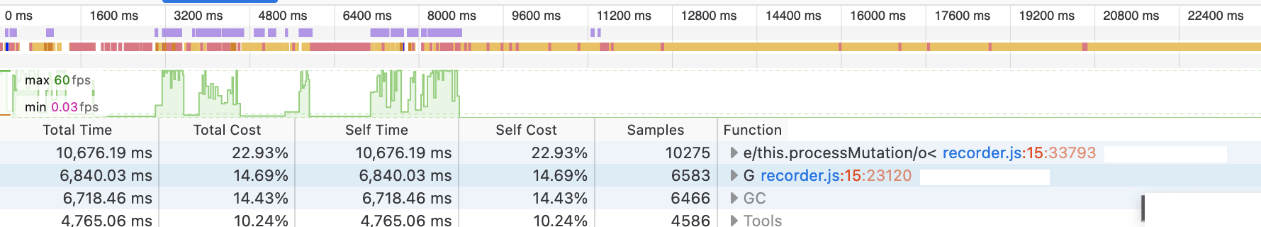 rrweb slowing down website massively · Issue #744 · rrweb-io/rrweb · GitHub