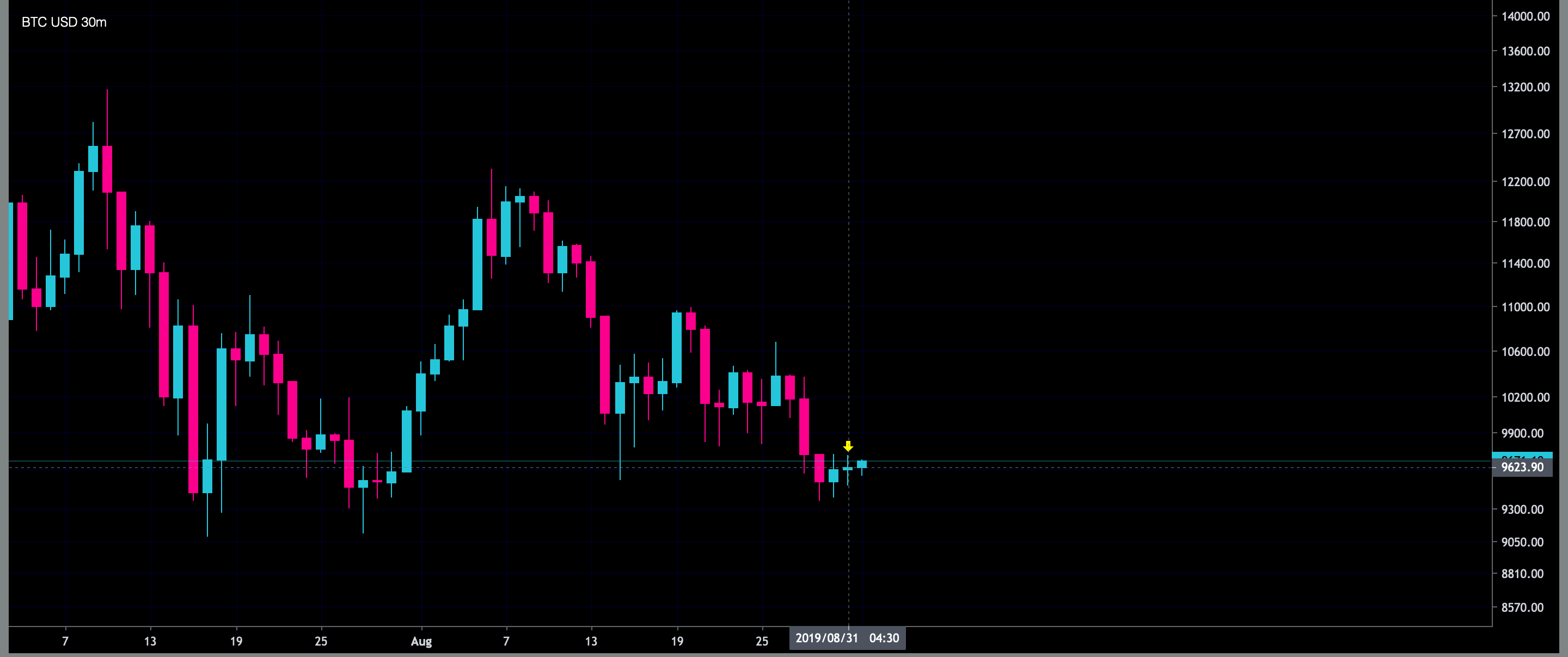 Series-based markers · Issue #24 · tradingview/lightweight-charts · GitHub