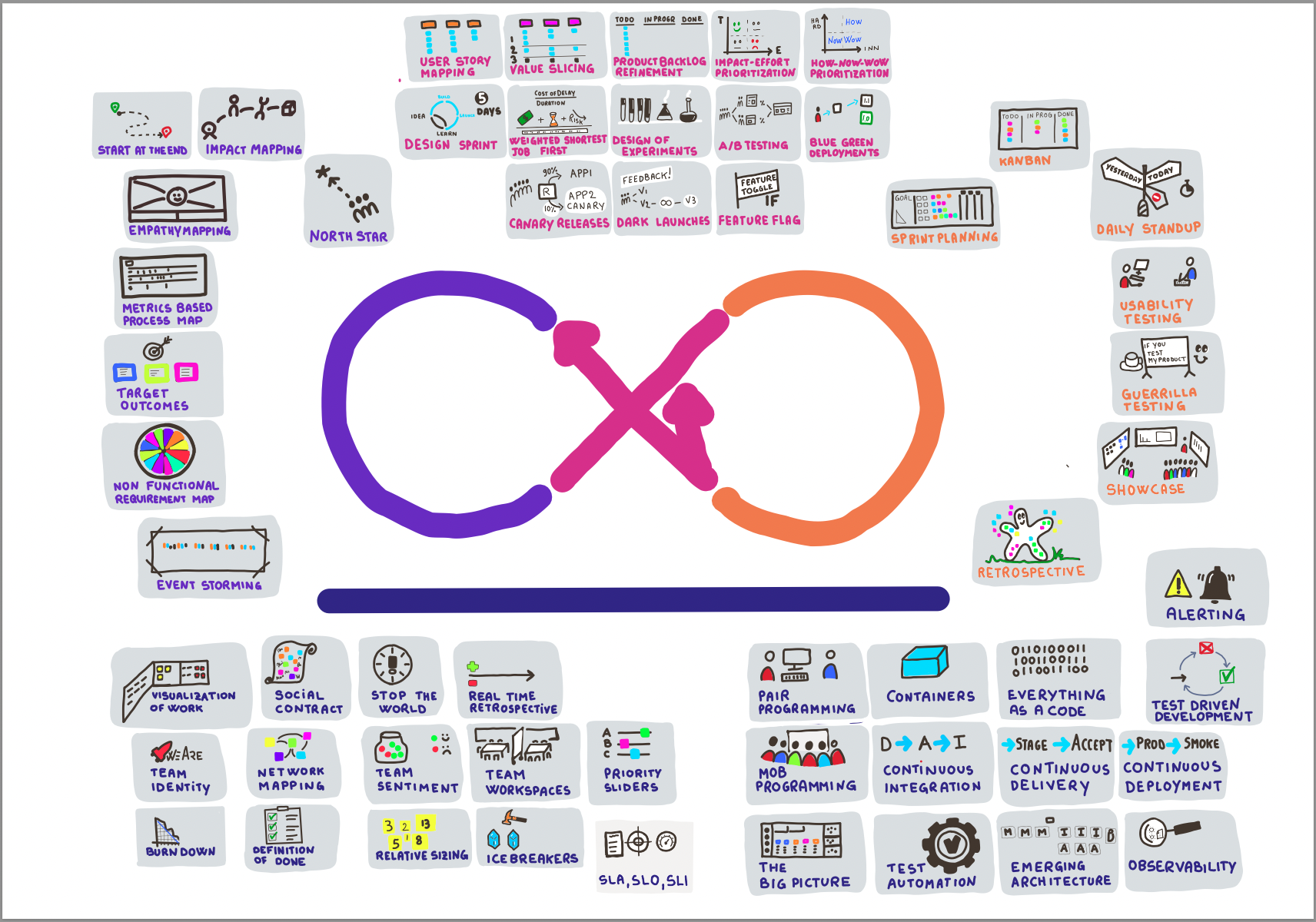 Mission: Honour Ilaria · Issue #2019 · openpracticelibrary/openpracticelibrary · GitHub
