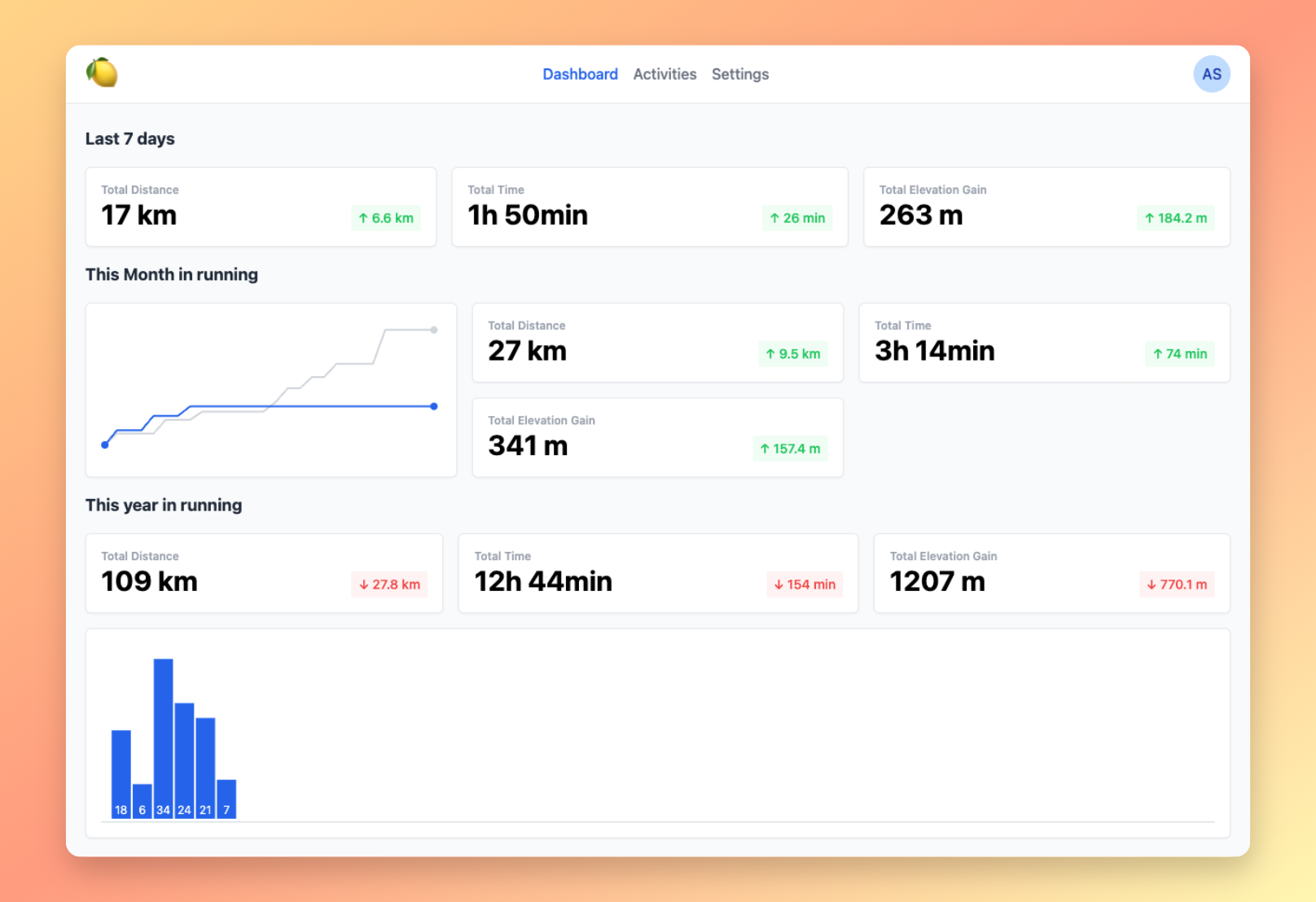 GitHub - alex-schaaf/zest: zest is an open-source, self-hostable dashboard for your running data