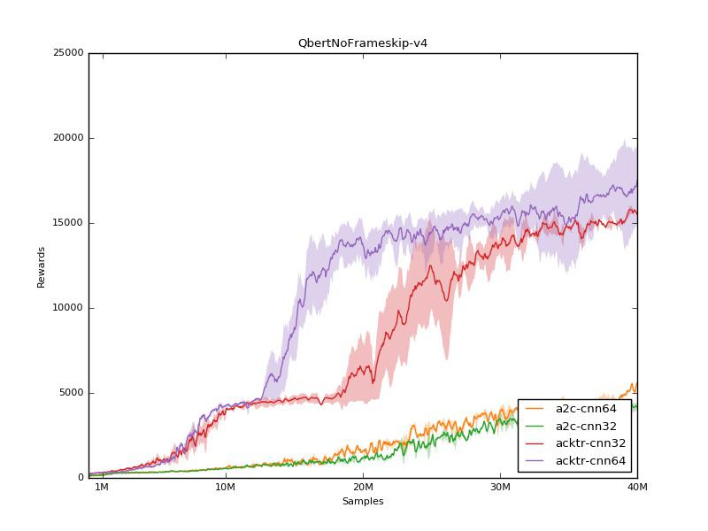 ACKTR inconsistencies with paper · Issue #130 · openai/baselines · GitHub