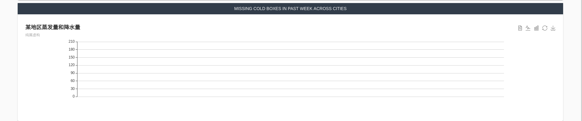 Y Axis values are displayed but the graph does not appear · Issue #10153 · apache/echarts · GitHub