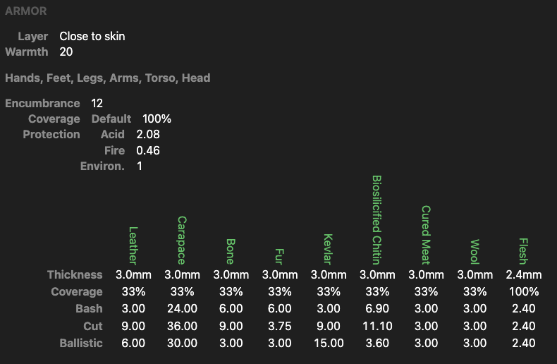 Better armor parsing · Issue #79 · nornagon/cdda-guide · GitHub
