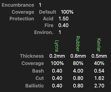 Better armor parsing · Issue #79 · nornagon/cdda-guide · GitHub