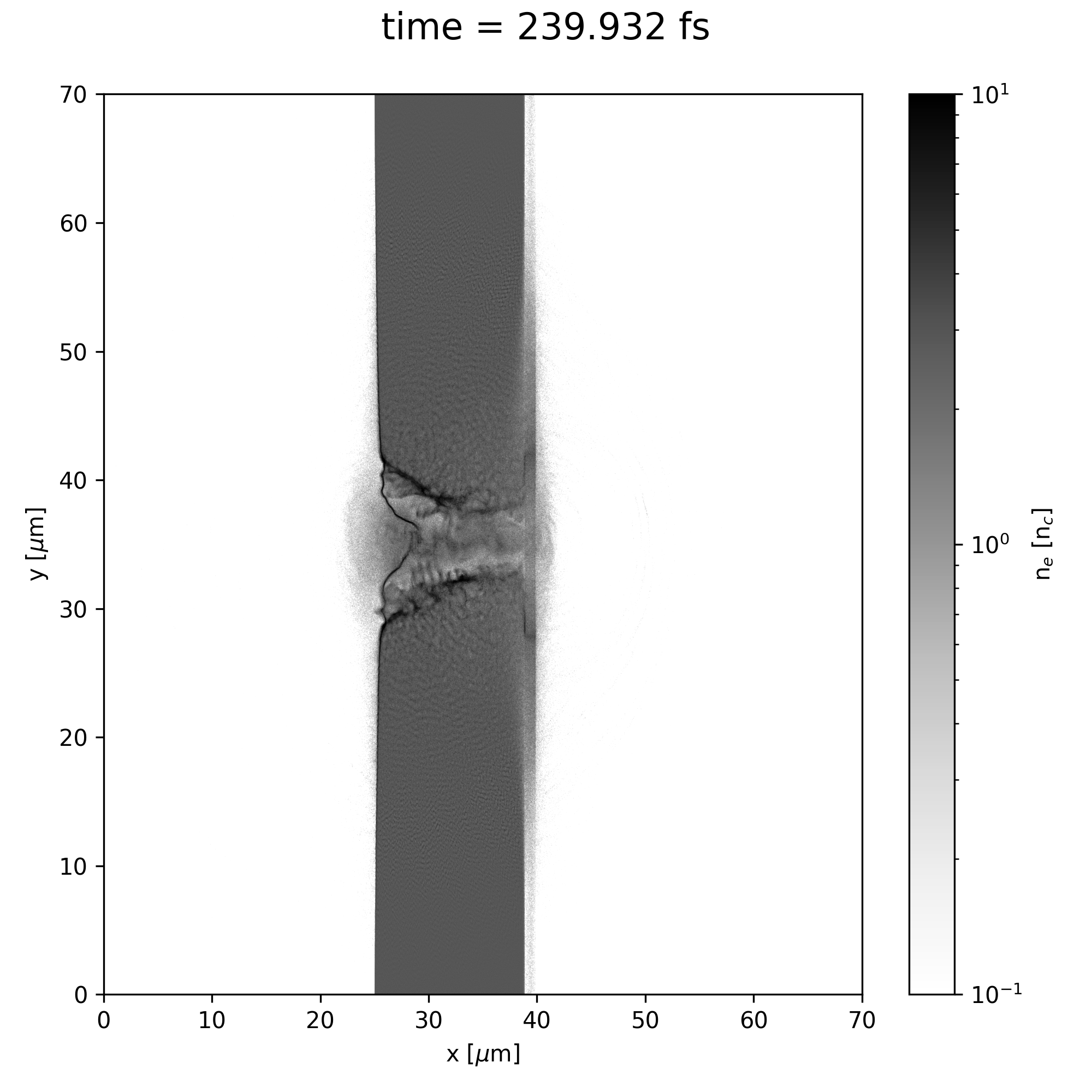 non-physical electrons behavior in laser-solid interaction · Issue #1518 · BLAST-WarpX/warpx ...