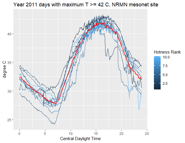 How do I get stat_summary to work with mean? · Issue #190 · has2k1/plotnine · GitHub