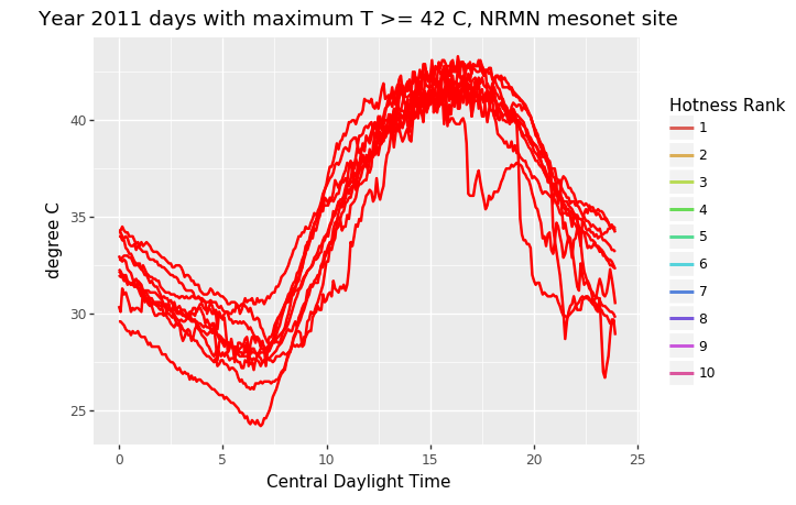 How do I get stat_summary to work with mean? · Issue #190 · has2k1/plotnine · GitHub