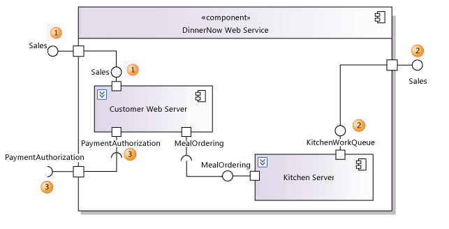 Offered and Required Interfaces without dependencies · Issue #234 ...
