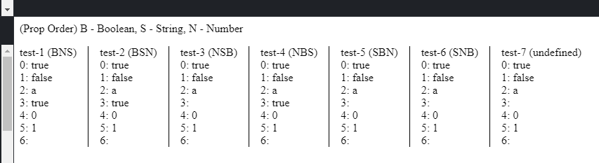 Prop type declaration order changes the props value when it is an empty string · Issue #11360 ...