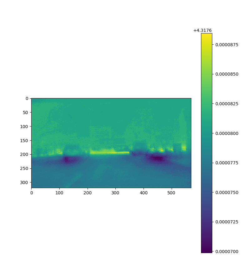 Fine-tuning on another dataset · Issue #126 · nianticlabs/monodepth2 · GitHub